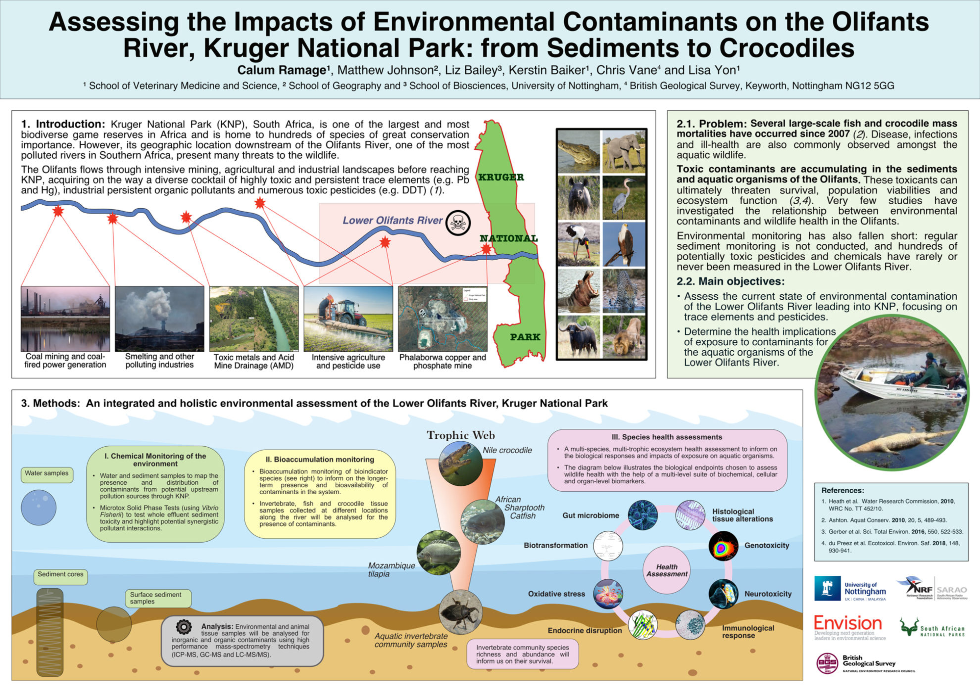 Air pollution & contamination