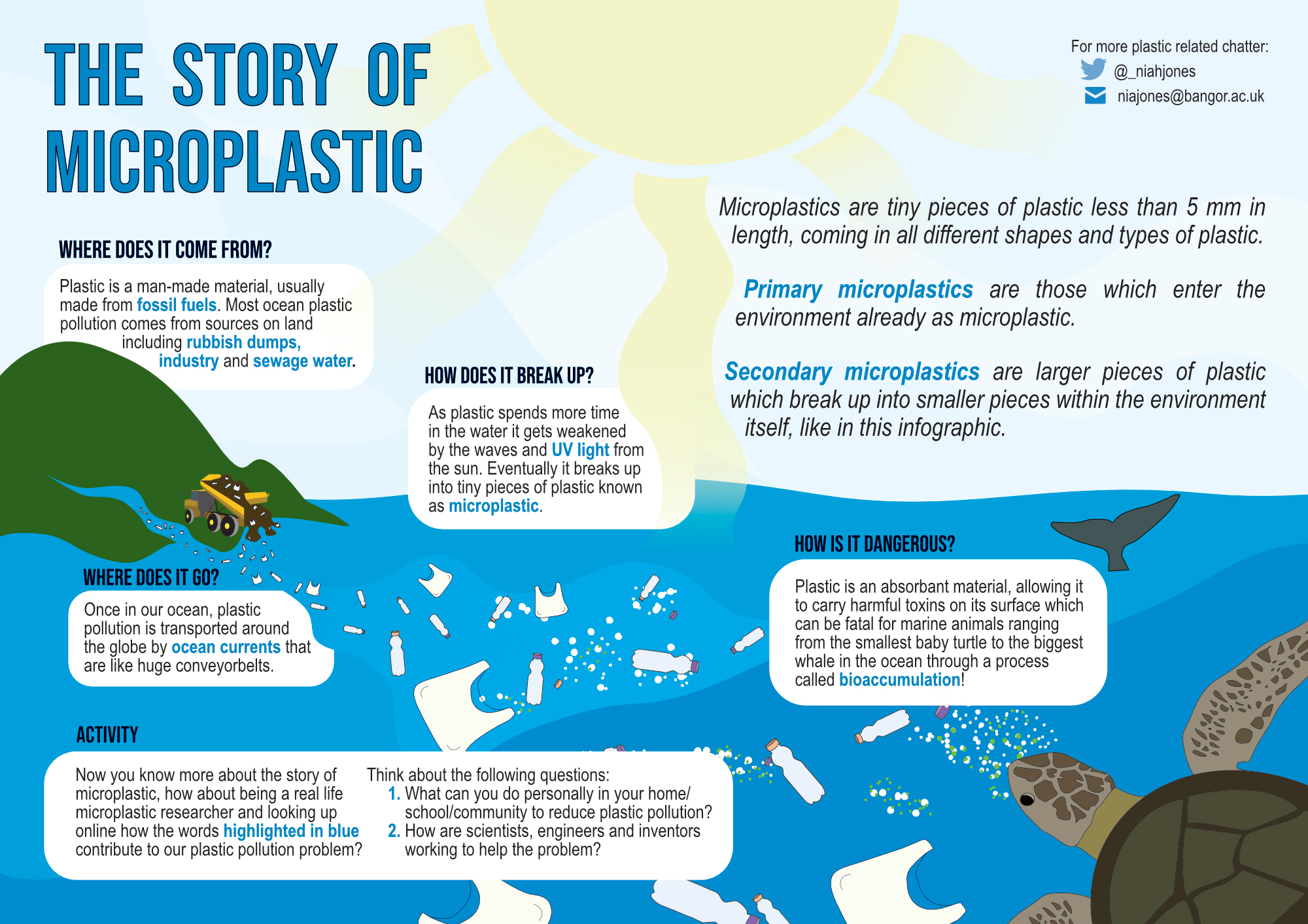 Plastics