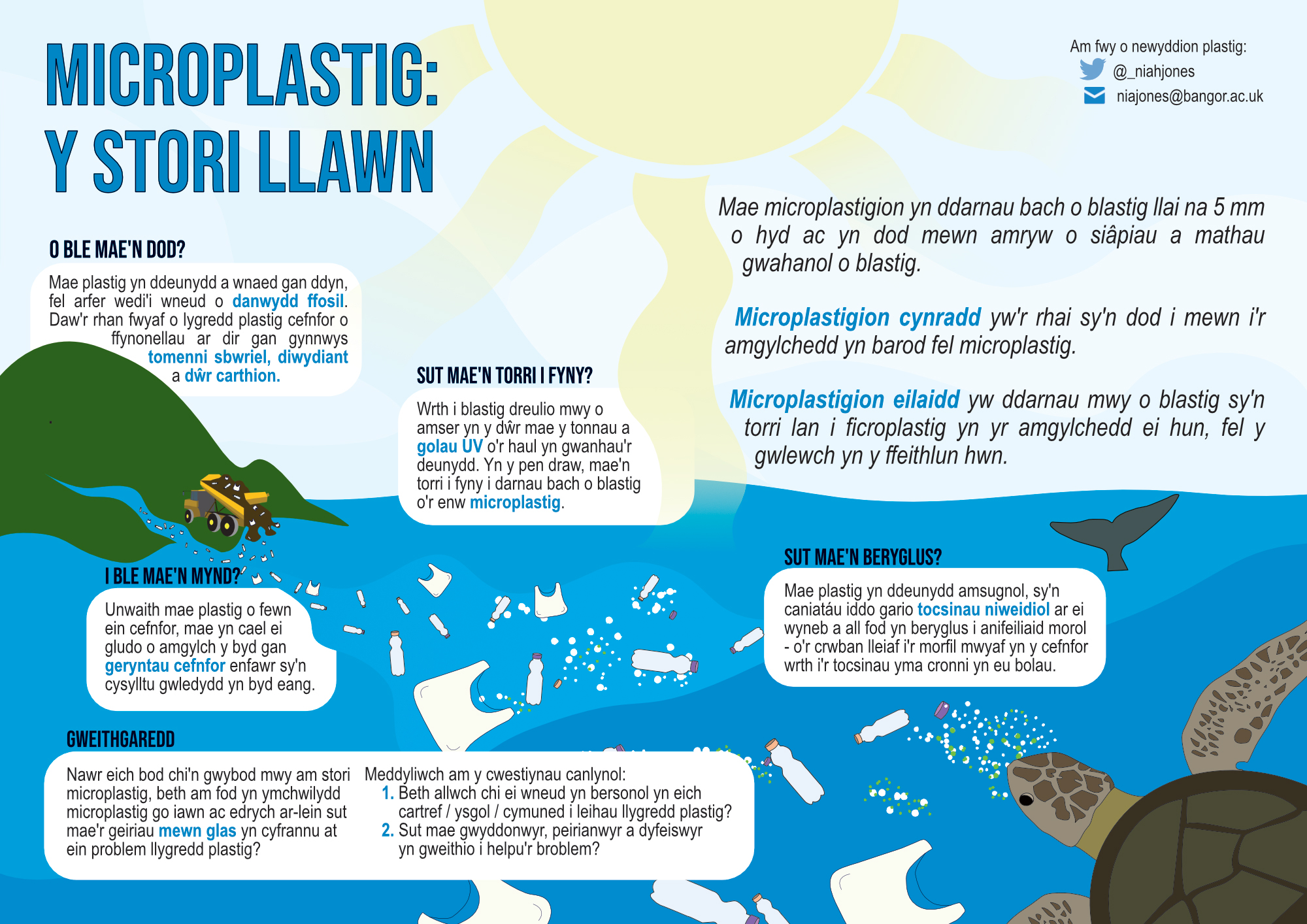Jones, Nia // The story of microplastic
